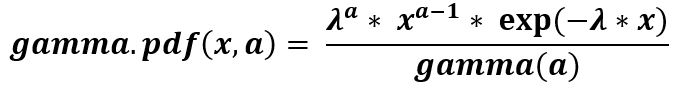 scipy stats.gamma () | Python