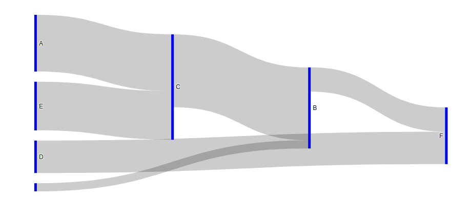 Диаграмма Санки с использованием Plotly в Python