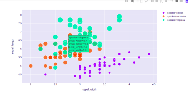 Пузырьковая диаграмма с использованием Plotly в Python