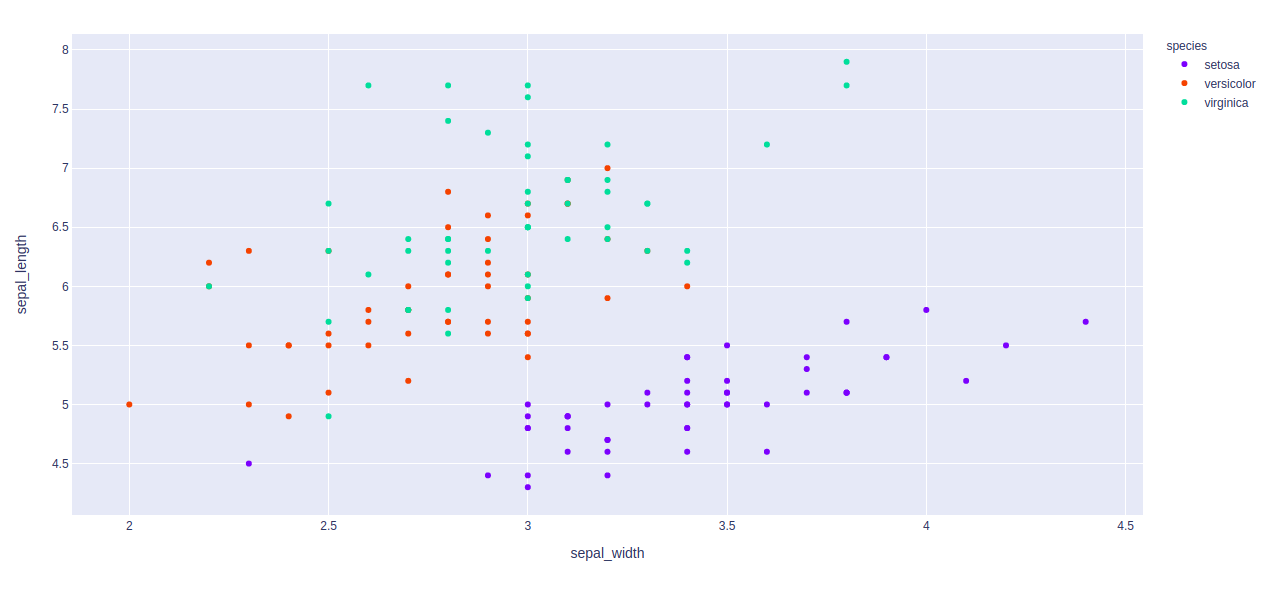 Функция plotly.express.scatter () в Python