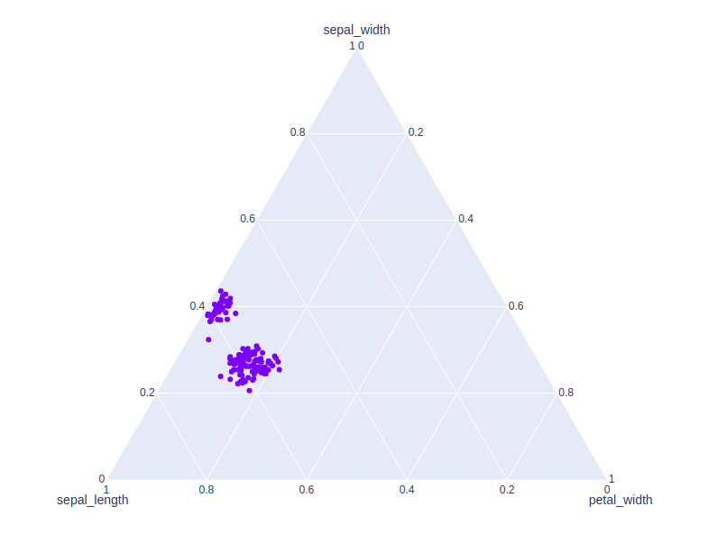 Функция plotly.express.scatter_ternary () в Python