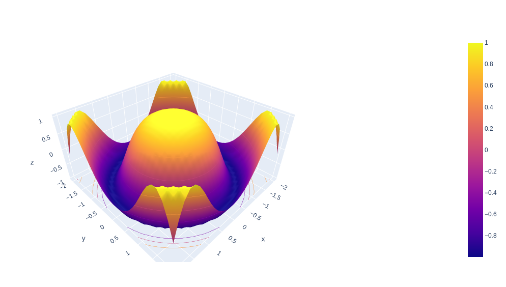 3d графики поверхности с использованием Plotly в Python