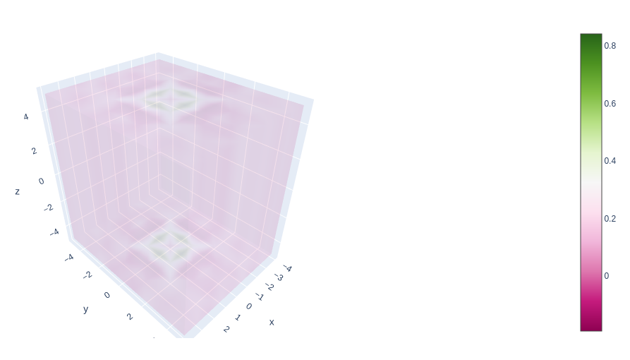 3d графики объема с использованием Plotly в Python
