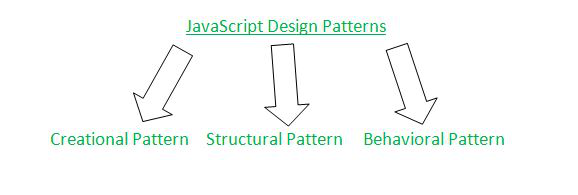 Шаблоны проектирования JavaScript